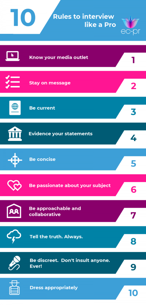 How to do a great press interview | Top 10 media training tips • EC-PR